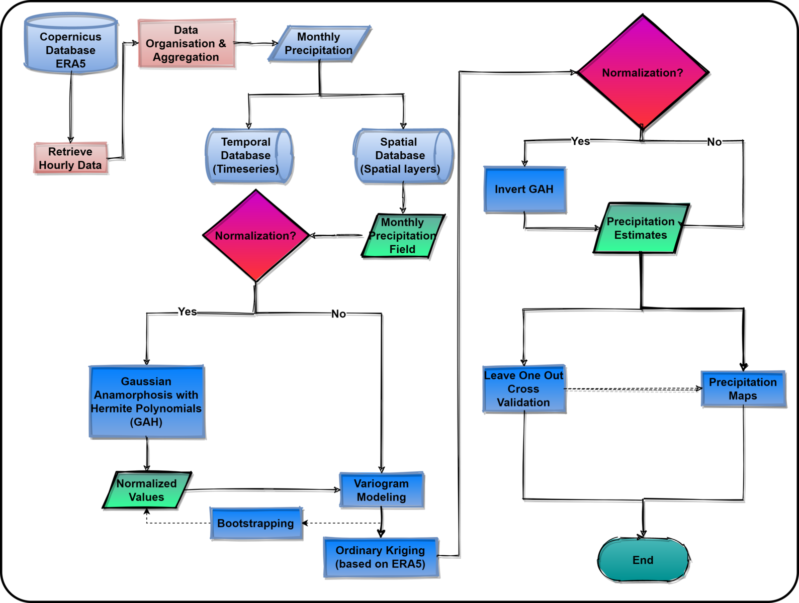 Gaussian Anamorphosis with Kernel Function Estimators for Spatially ...