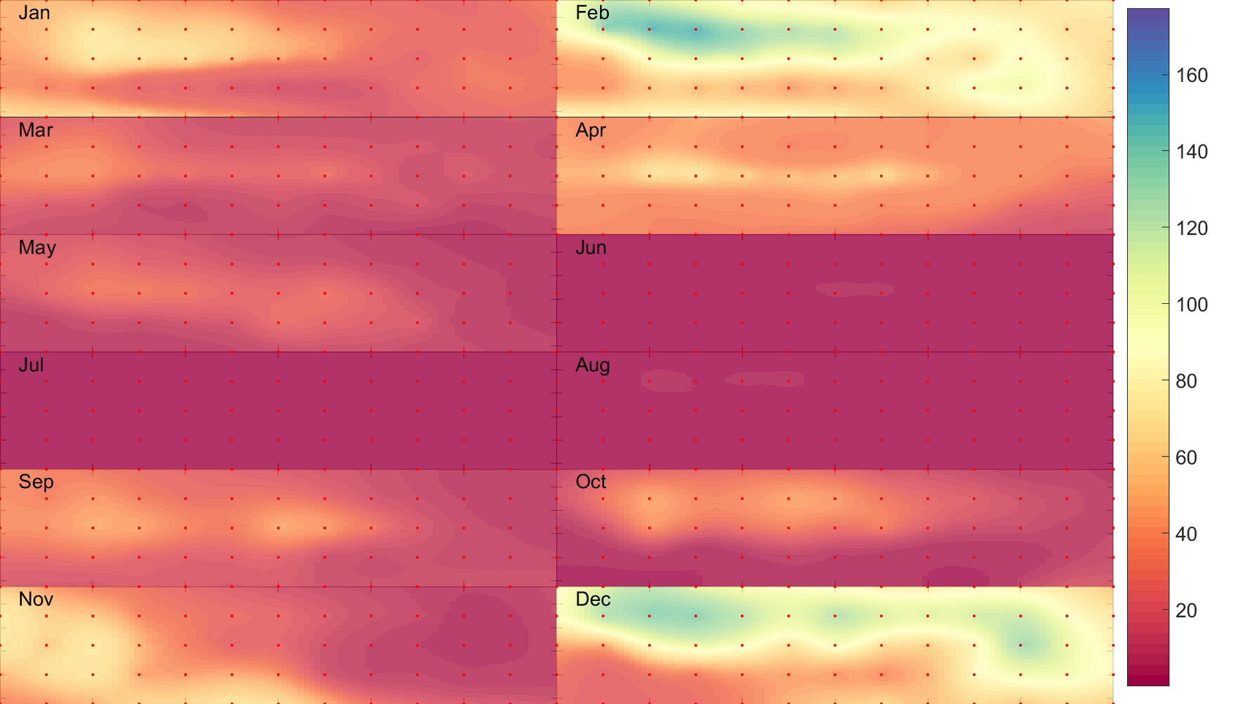 Gaussian Anamorphosis With Kernel Function Estimators For Spatially Distributed Data And Time